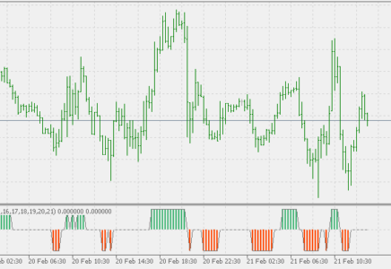 TDI MT5 Indicator - ForexMT4Indicators.com
