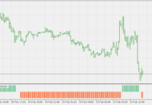 Volume Average MT5 Indicator - ForexMT4Indicators.com