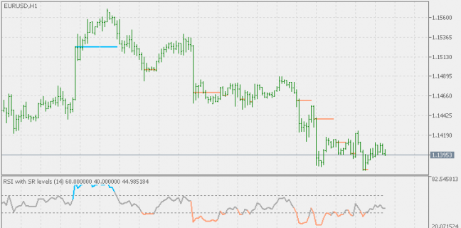 Download Free Forex MT5 Indicators For Metatrader 5