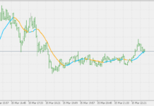 Simple Display Panel - indicator for MetaTrader 5 - ForexMT4Indicators.com
