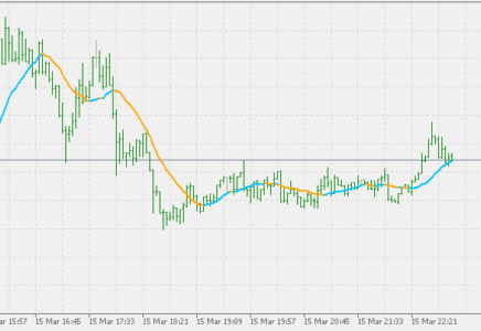 Hurst Bands MT5 Indicator - ForexMT4Indicators.com