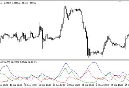 Simple Display Panel - indicator for MetaTrader 5 - ForexMT4Indicators.com