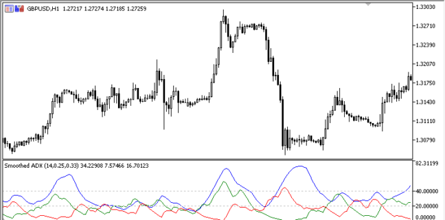 TDI MT5 Indicator - ForexMT4Indicators.com