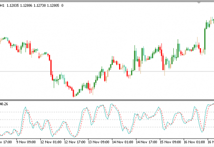 Candle Timer Indicator for MT5