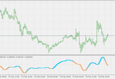 Donchian Channels System - indicator for MetaTrader 5 - ForexMT4Indicators.com