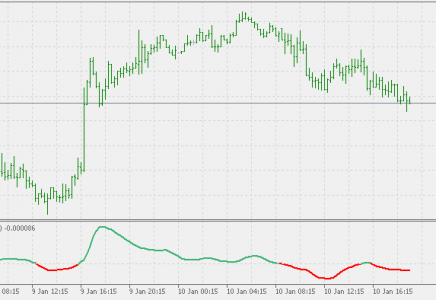 MACD_Histogram - indicator for MetaTrader 5 - ForexMT4Indicators.com