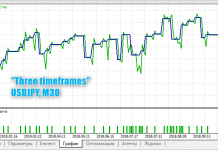TDI MT5 Indicator - ForexMT4Indicators.com