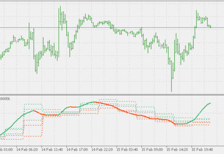 Value Charts - indicator for MetaTrader 5 - ForexMT4Indicators.com