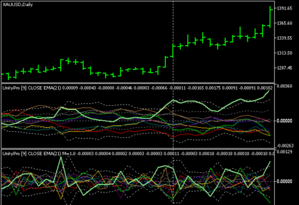 Volume Weighted Moving Average MT5 Indicator - ForexMT4Indicators.com