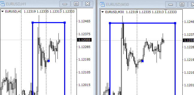 Download Free Forex MT5 Indicators For Metatrader 5