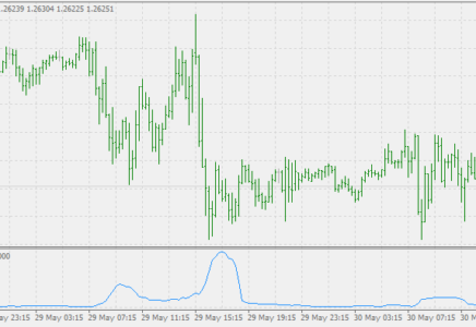 Daily Range Projections - indicator for MetaTrader 5 - ForexMT4Indicators.com