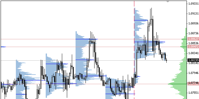 Download Free Forex MT5 Indicators For Metatrader 5