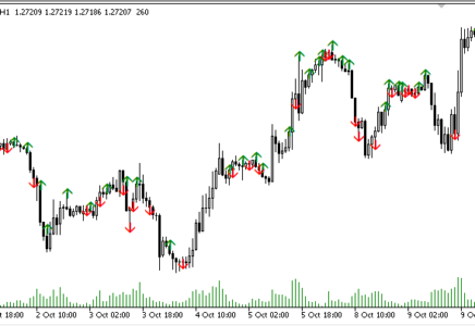 trend arrows sign Forex MT5 Indicator - ForexMT4Indicators.com