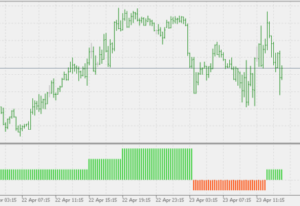 Fibo Bar MT5 - indicator for MetaTrader 5 - ForexMT4Indicators.com