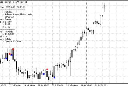 Candle Timer Indicator for MT5