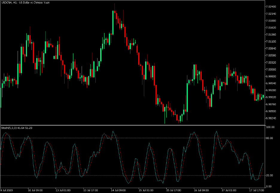 High Low Step Trend Retracement Forex Trading Strategy – MT5 – The ...