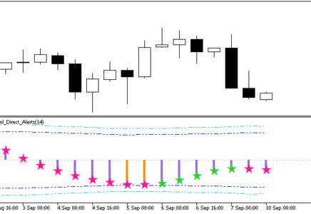 FivePattern - indicator for MetaTrader 5 | Forex MT4 Indicators