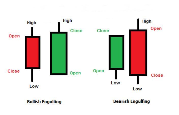 Super Trend Retracement Engulfing Rejection Forex Trading Strategy ...