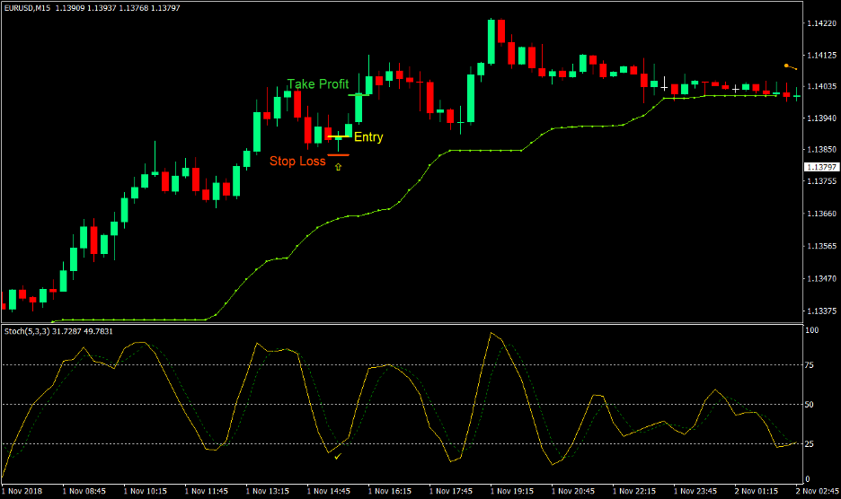B Bands Trend Forex Trading Strategy – The Ultimate Guide To Business