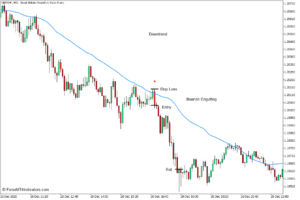 Volume Weighted Moving Average Indicator for MT5 - ForexMT4Indicators.com