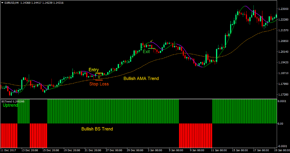 Hull Optimum Forex Trading Strategy – The Ultimate Guide To Business