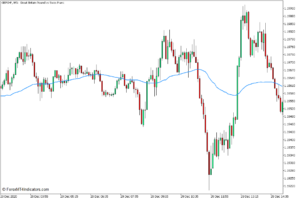Volume Weighted Moving Average Indicator for MT5 - ForexMT4Indicators.com