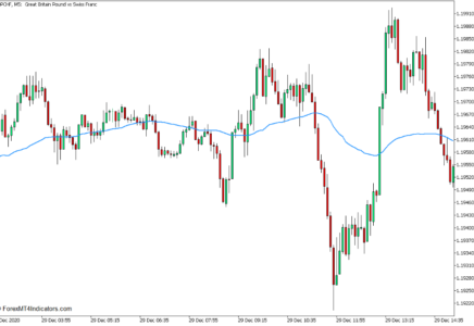 Simple Moving Average MT5 Indicator - ForexMT4Indicators.com