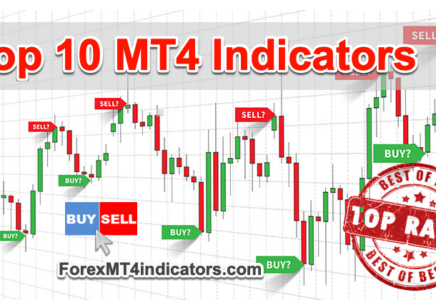 Forex MT4 Indicators | Forex Indicators Download | Forex Strategies