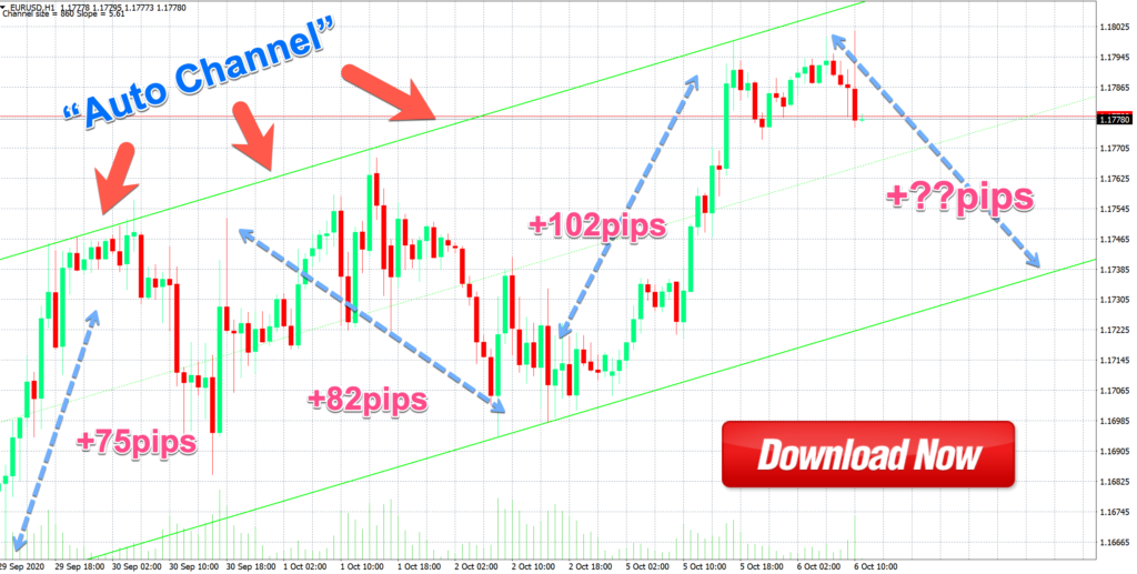 Auto Channel Trend Indicator