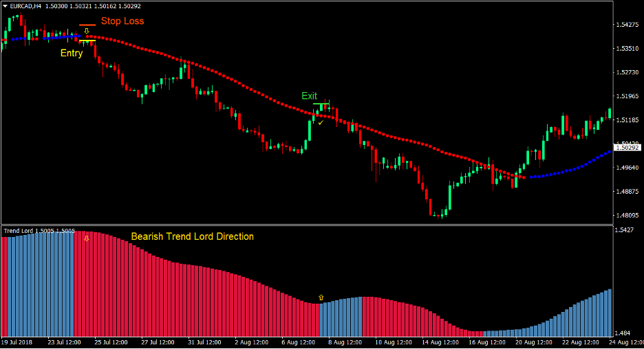 Average Directional Breakout Forex Trading Strategy – The Ultimate ...