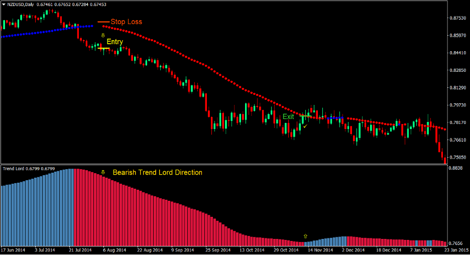 Average Directional Breakout Forex Trading Strategy – The Ultimate ...