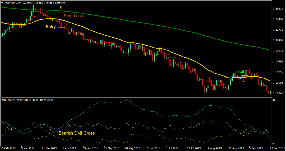 Directional Tenkan Cross Forex Trading Strategy – The Ultimate Guide To ...