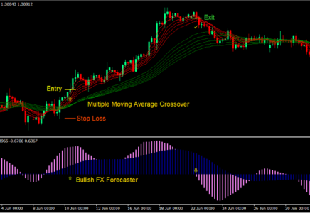 Kiss H4 Forex Trading System | Forex MT4 Indicators