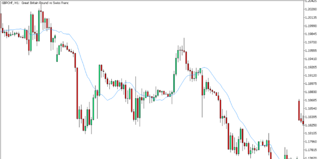 Download Free Forex MT5 Indicators For Metatrader 5