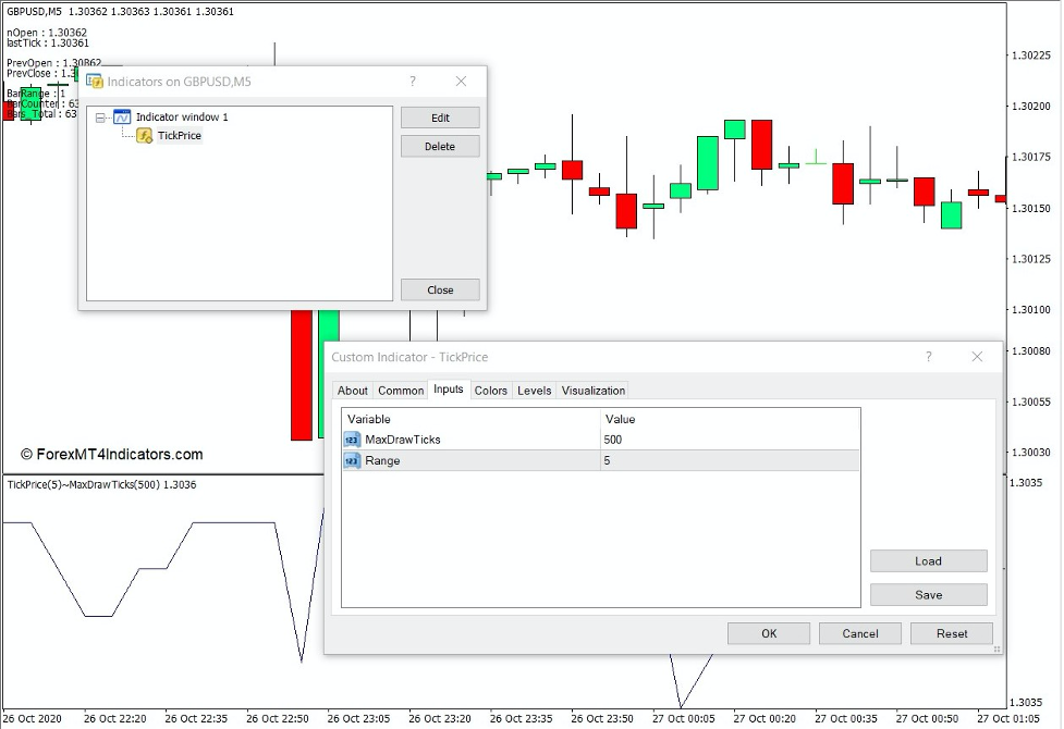 Tick Price Indicator for MT4 - ForexMT4Indicators.com
