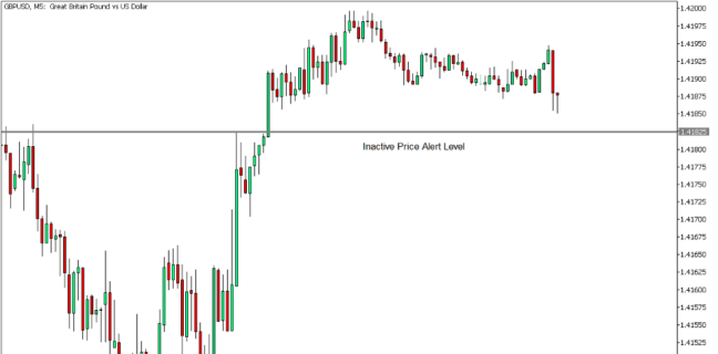 Download Free Forex MT5 Indicators For Metatrader 5