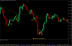 Power Trend Scalp Forex Trading Strategy - ForexMT4Indicators.com