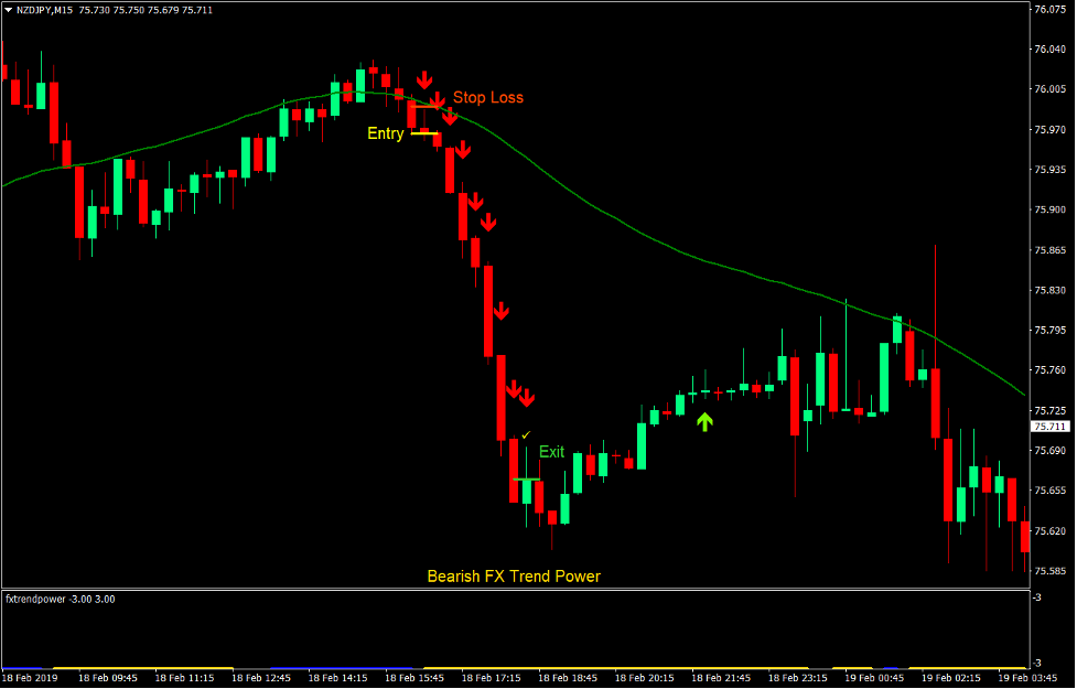 Power Trend Scalp Forex Trading Strategy – The Ultimate Guide To Business