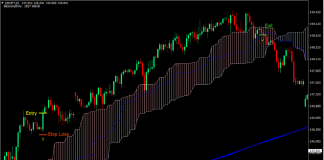 Trade Hack Forex Trading Strategy - ForexMT4Indicators.com
