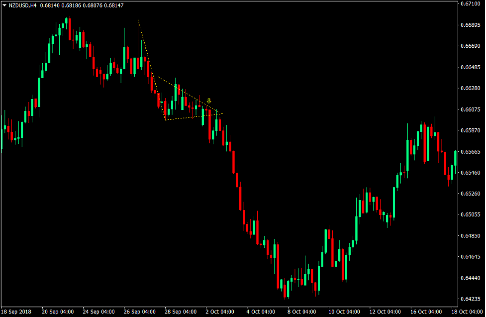 SAR Cloud Breakout Forex Trading Strategy – The Ultimate Guide To Business