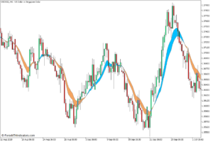 MA Ribbon Divergence Reversal Forex Trading Strategy for MT5 ...