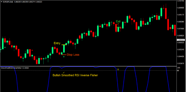Multi Signal Synergy Forex Trading Strategy - ForexMT4Indicators.com