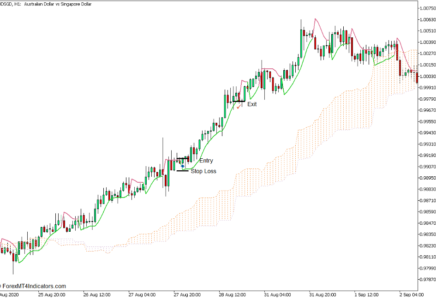 Arc Trend Reversal Forex Trading Strategy for MT5 - ForexMT4Indicators.com