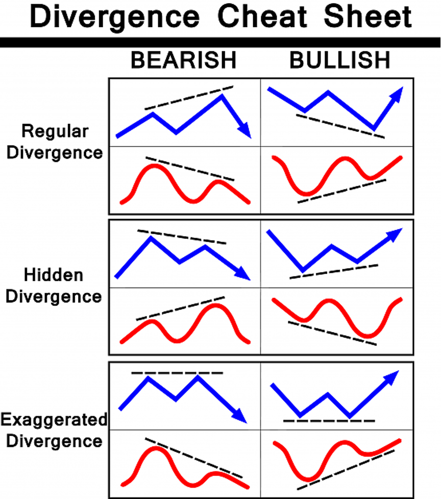 Divergence Forex Homecare24 Divergence Forex Homecare24