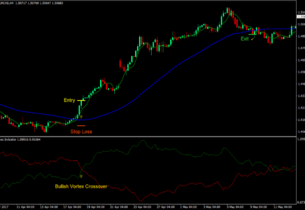 Oversold & Overbought Zone Forex Volatility Strategy ...