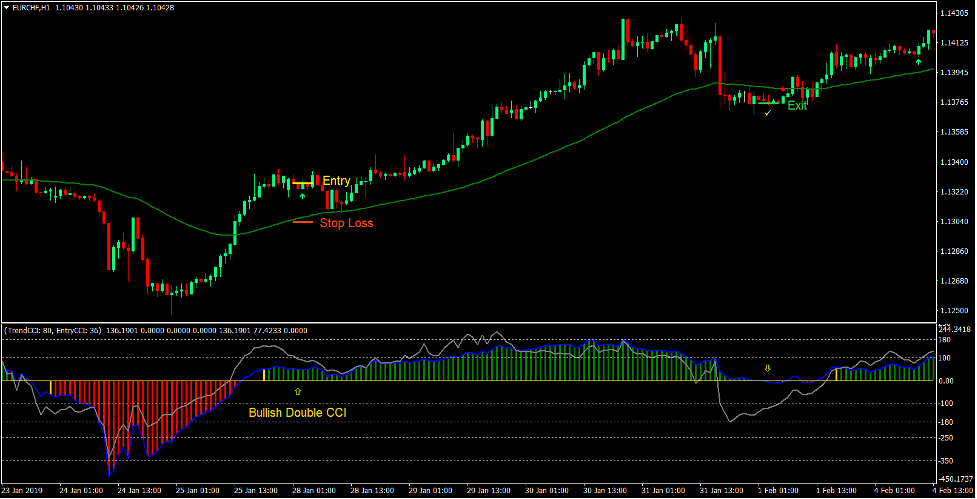 Crosses and Arrows Forex Trading Strategy – The Ultimate Guide To Business