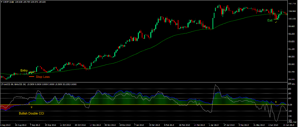 Crosses and Arrows Forex Trading Strategy – The Ultimate Guide To Business