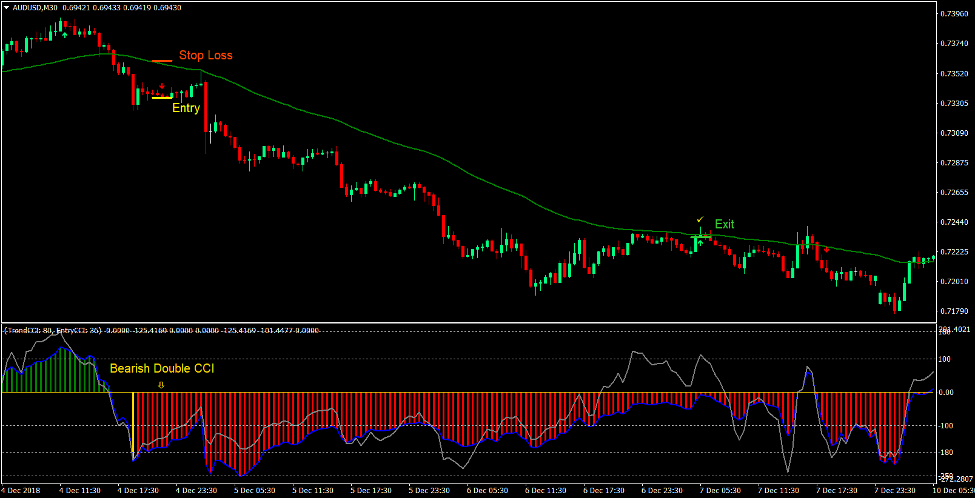 Crosses and Arrows Forex Trading Strategy – The Ultimate Guide To Business