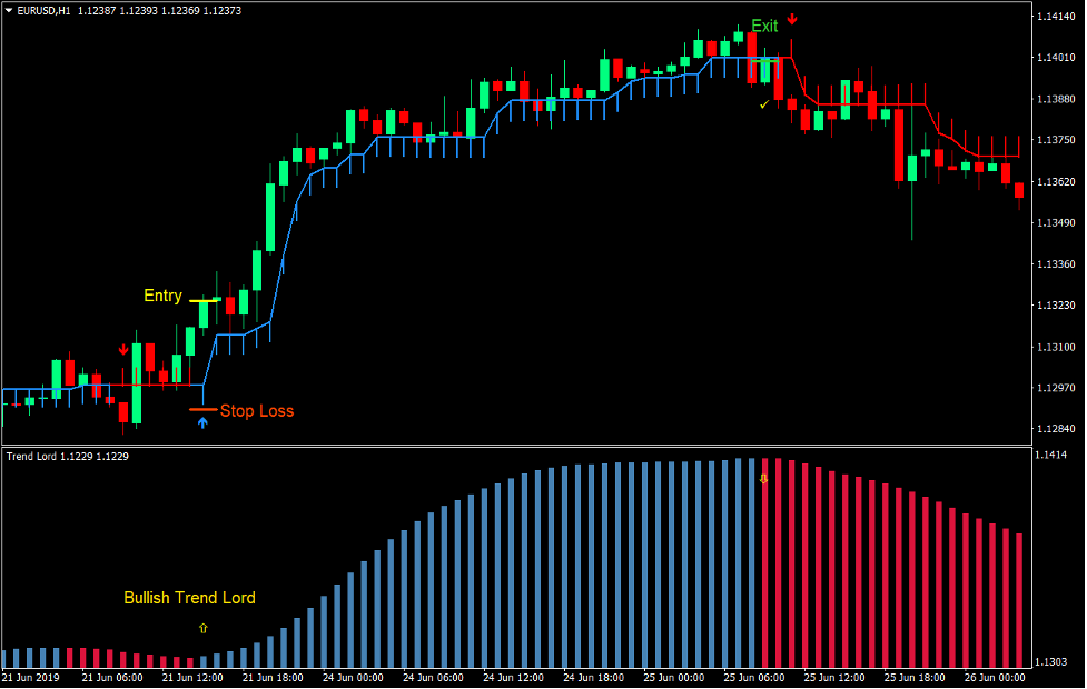 Trend Lord Arrows Forex Trading Strategy – The Ultimate Guide To Business