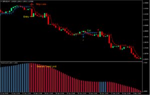 Trend Lord Arrows Forex Trading Strategy - ForexMT4Indicators.com